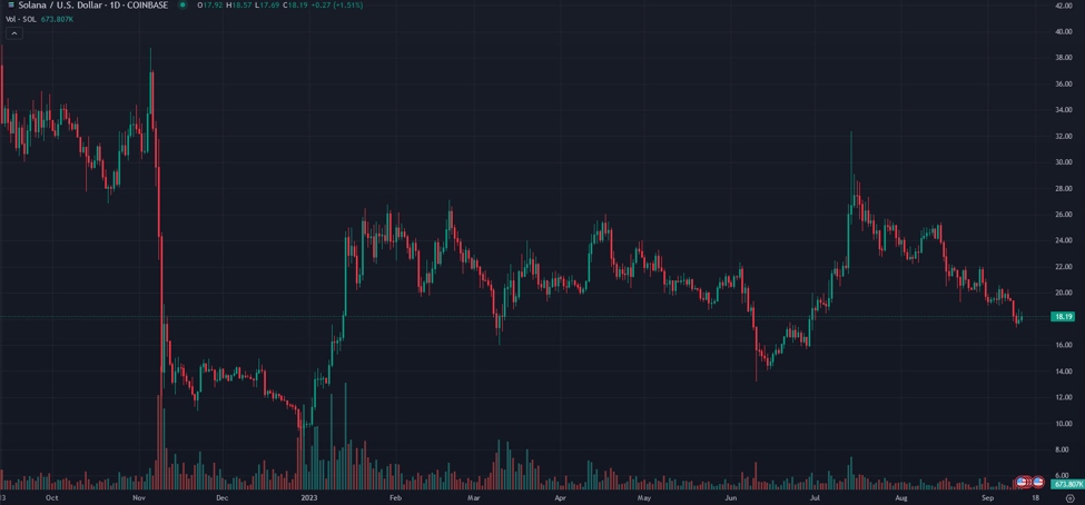 FTX receives court approval to liquidate crypto assets | Forexlive FTX receives court approval to liquidate crypto assets | Forexlive